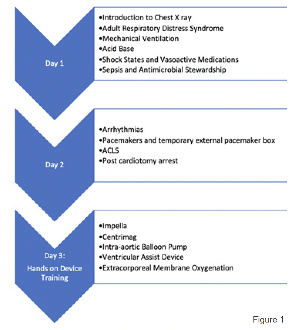 ICU Bootcamp: A New Spin